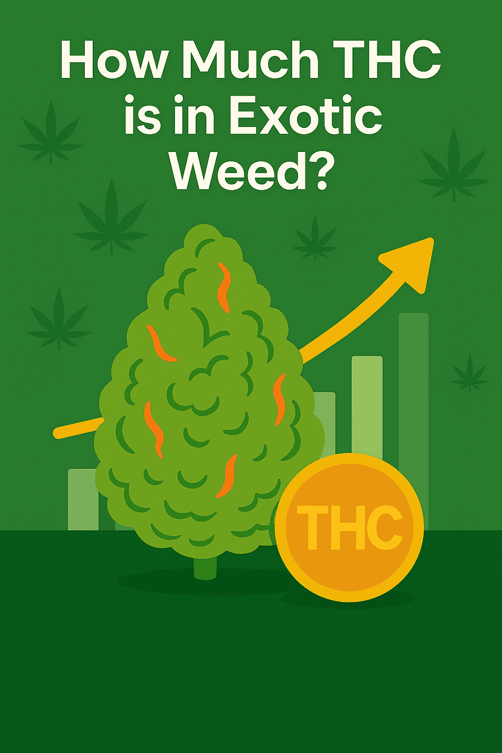 How Much THC Is in Exotic Weed? - QuadCo